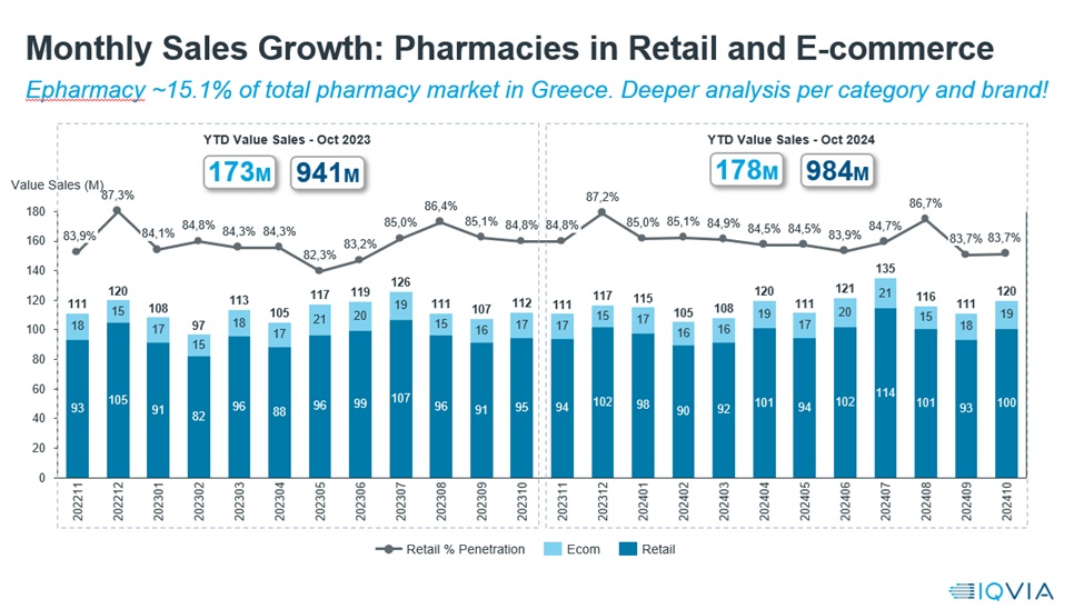Ηλεκτρονικό vs φυσικό φαρμακείο: Συγκριτική ανάλυση και τάσεις της ...