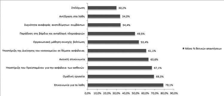 Η υποστελέχωση, τροχοπέδη στη διαμόρφωση κουλτούρας ασφάλειας σε ...